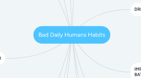 Bad Daily Humans Habits | MindMeister Mind Map