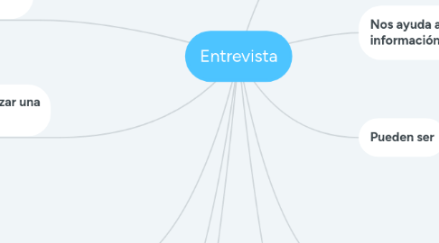 Entrevista | MindMeister Mapa Mental