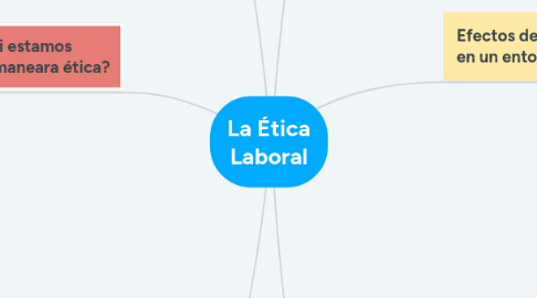 La Ética Laboral | MindMeister Mapa Mental
