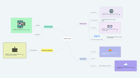Future Forms | MindMeister Mind map