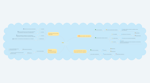 ADICCIONES EN EL ADOLESCENTE | MindMeister Mapa mental