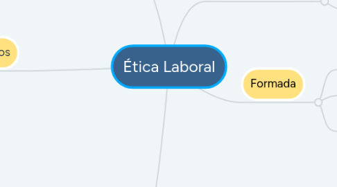 Ética Laboral | MindMeister Mapa mental