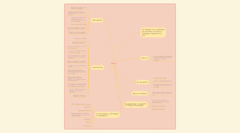STEAM | MindMeister Mapa mental