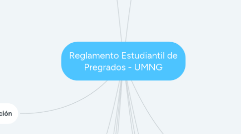 Reglamento Estudiantil de Pregrados - UMNG | MindMeister Mapa mental