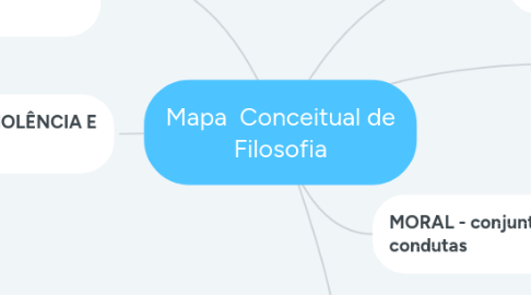 Mapa Conceitual de Filosofia | MindMeister Mapa Mental