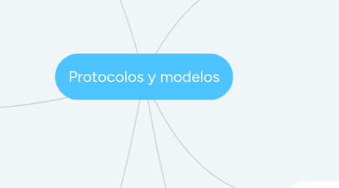 Protocolos y modelos | MindMeister Mapa mental