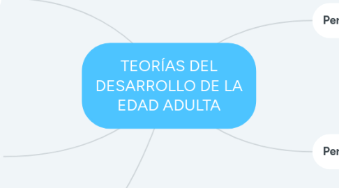 TEORÍAS DEL DESARROLLO DE LA EDAD ADULTA | MindMeister Mapa mental