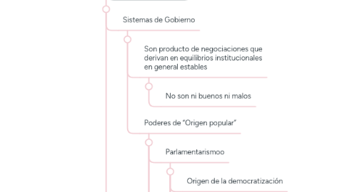 Semana 8 - Sistemas políticos | MindMeister Mapa mental