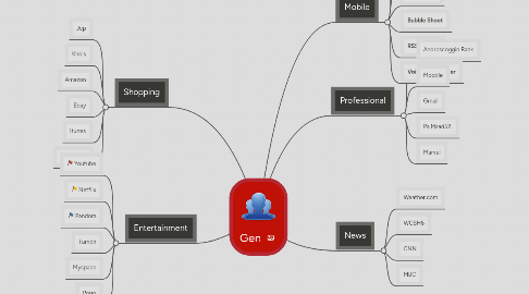 Gen | MindMeister Mind map