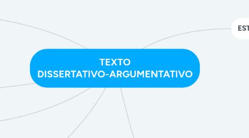 TEXTO DISSERTATIVO-ARGUMENTATIVO | MindMeister Mapa mental