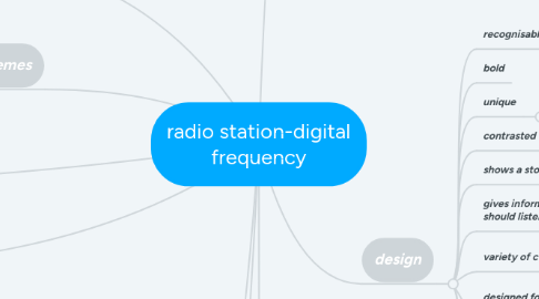 radio station-digital frequency | MindMeister Mind map