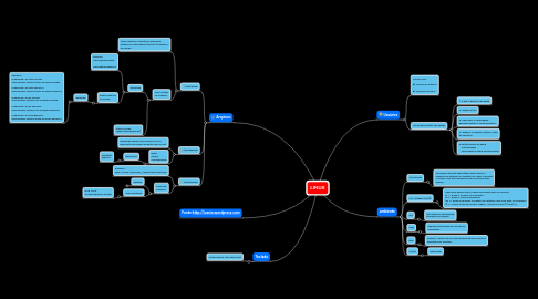 LINUX | MindMeister Mapa mental