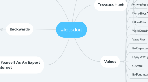 #letsdoit | MindMeister Mind Map