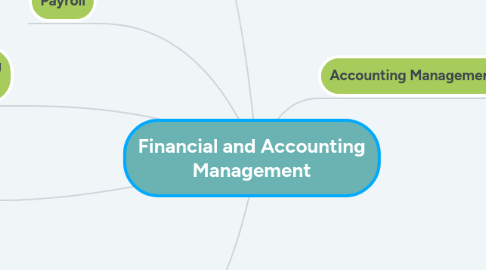 Financial and Accounting Management | MindMeister Mind Map