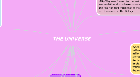 THE UNIVERSE | MindMeister Mind Map
