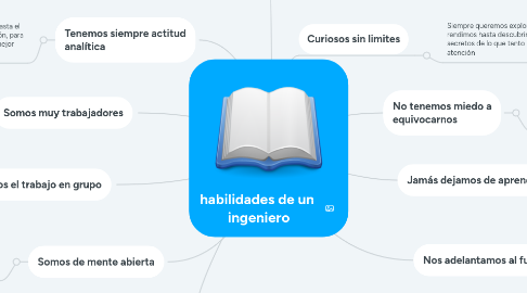 habilidades de un ingeniero | MindMeister Mapa mental