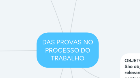 DAS PROVAS NO PROCESSO DO TRABALHO | MindMeister Mapa Mental
