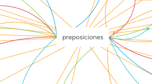 preposiciones | MindMeister Mapa mental
