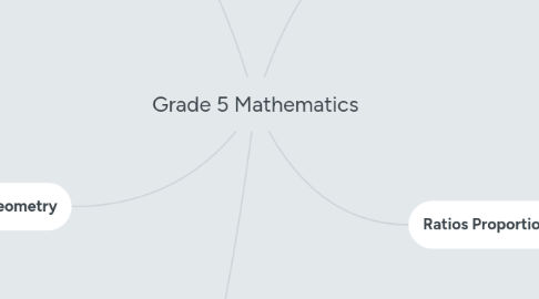 Grade 5 Mathematics | MindMeister Mind Map