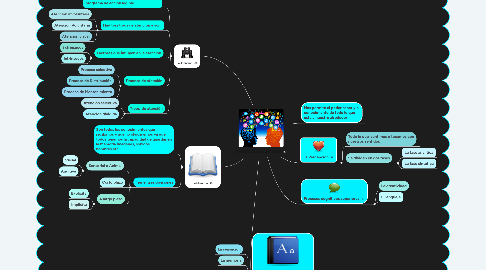 PROCESOS COGNITIVOS | MindMeister Mapa mental