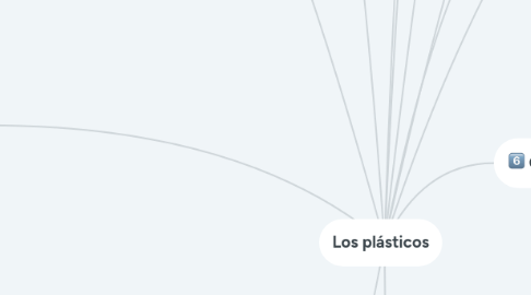 Los plásticos | MindMeister Mapa Mental