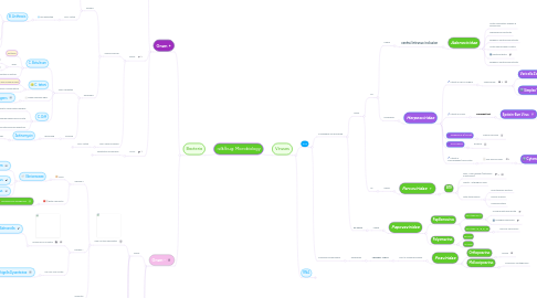 Microbiology | MindMeister Mind map