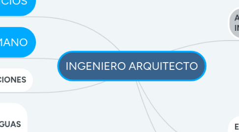INGENIERO ARQUITECTO | MindMeister Mapa mental