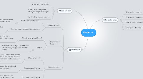 Force | MindMeister Mind map