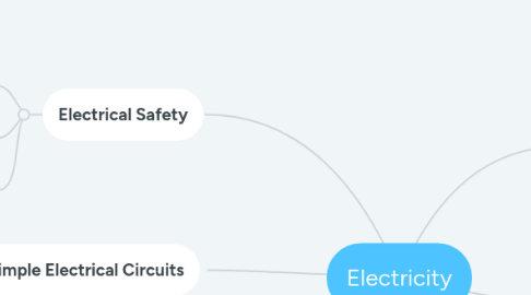 Electricity | MindMeister Mind Map