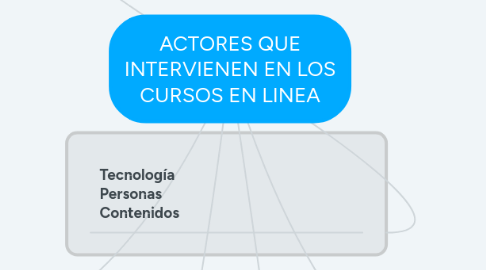 ACTORES QUE INTERVIENEN EN LOS CURSOS EN LINEA | MindMeister Mapa Mental