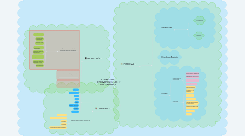 ACTORES QUE INTERVIENEN EN LOS CURSOS EN LINEA | MindMeister Mapa Mental