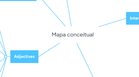 Mapa conceitual | MindMeister Mind Map