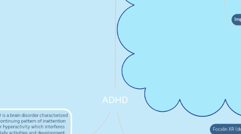 ADHD | MindMeister Mind Map
