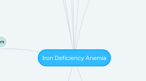 Iron Deficiency Anemia | MindMeister Mind Map