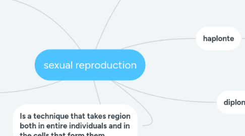sexual reproduction | MindMeister Mind Map