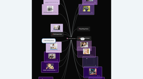 constructivism | MindMeister Mapa mental