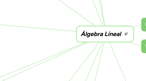 Álgebra Lineal | MindMeister Mapa Mental