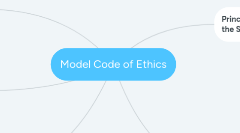 Model Code of Ethics | MindMeister Mind map