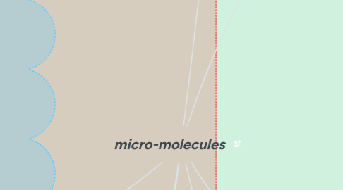 micro-molecules | MindMeister Mind Map