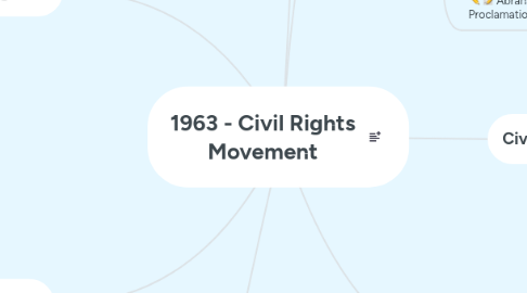 1963 - Civil Rights Movement | MindMeister Mind map
