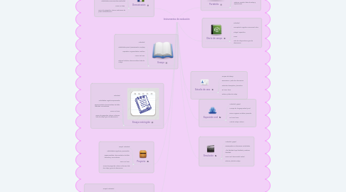 La EvaluaciÓn Educativa Mindmeister Mapa Mental Caracteristicas De