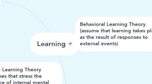 Learning | MindMeister Mind Map