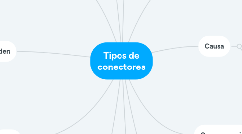Tipos de conectores | MindMeister Mapa mental