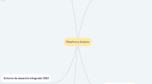 Plataforma Arduino | MindMeister Mapa mental