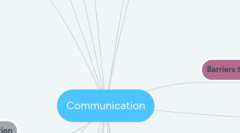 Communication | MindMeister Mind map