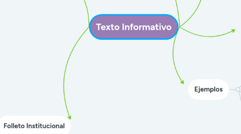 Texto Informativo | MindMeister Mapa mental