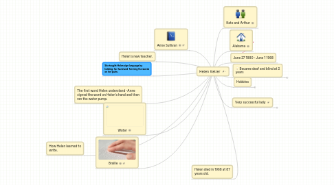 Helen Keller Sign Language Palm