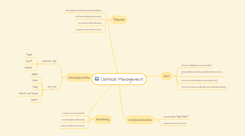 Classical Management | MindMeister Mind map