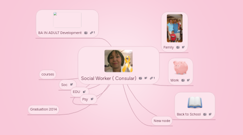 Social Worker ( Consular) | MindMeister Mind map