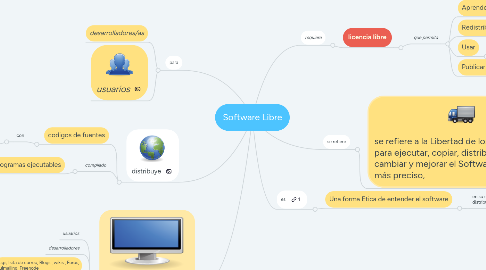 Software Libre | MindMeister Mapa Mental